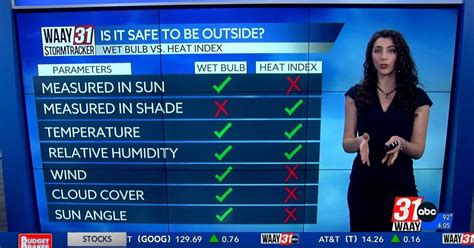 Wet Bulb Vs Heat Index Explained Video