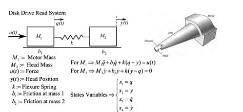 Solved Disk Drive Read Svstem