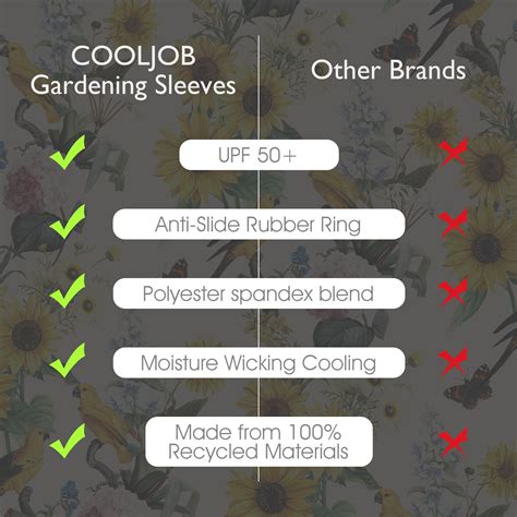 Cooljob Gardening Sleeves Uv Cooling Sun Protection Arm Cover For Wome