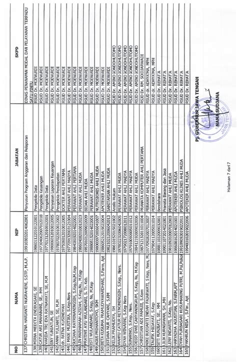 Talent Scouting 2024 Pemprov Jateng