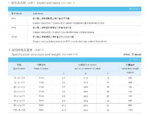 Kyjv 交联聚乙烯绝缘聚氯乙烯护套控制电缆 上海胜华沪东智能科技有限公司