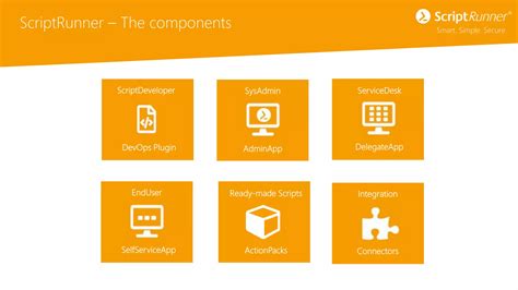 scriptrunner introduction pptx