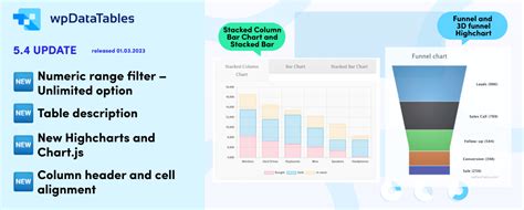 Update 54 Numeric Range Filter Unlimited Option Table Description