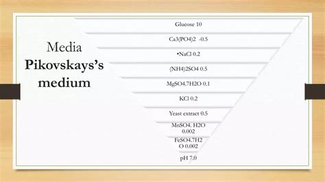 Phosphate Solubilising Bacteria Mass Cultivation Ppt