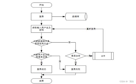 独有源码 Java Jsp广州中小学学校信息管理系统j3o8r规划与实现适合自己的毕业设计的策略 Csdn博客