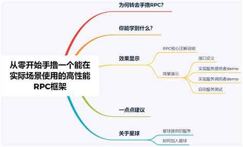 第01章：开篇，从零开始手撸一个能在实际场景使用的高性能rpc框架 冰河技术