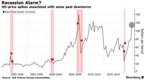 Is Recession Coming In 2025 In India Liam Marwan