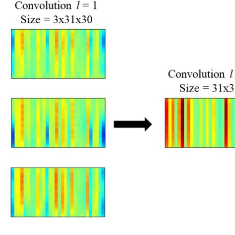 Eeg Acquisition Circuit Using The Openbci Cyton Board And Noninvasive