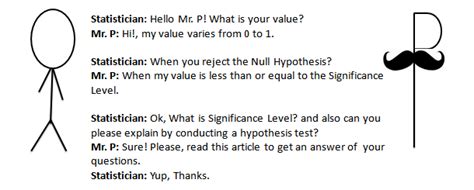 False Positive Type I Error And False Negative Type Ii Error By
