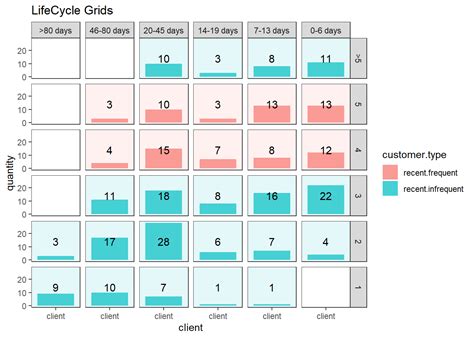 224 Customer Segmentation Marketing Research
