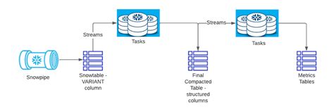 how tenable s data engineering team used snowflake to build tenable one