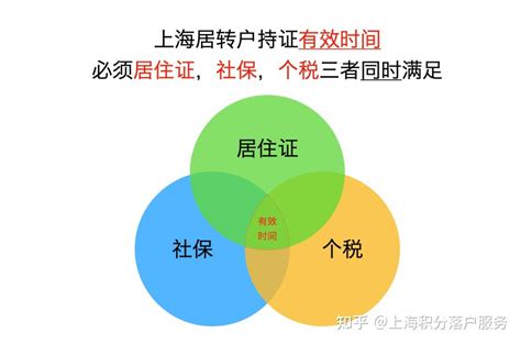 持上海居住证满7年就能落户？90的人都忽略了这个居转户的要求！ 知乎