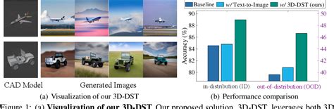Figure 1 From Generating Images With 3d Annotations Using Diffusion