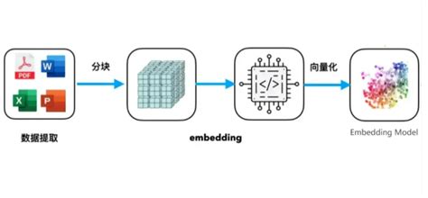 深入理解embedding技术：从原理到工程实践深入浅出embedding原理解析与应用实践 Csdn博客