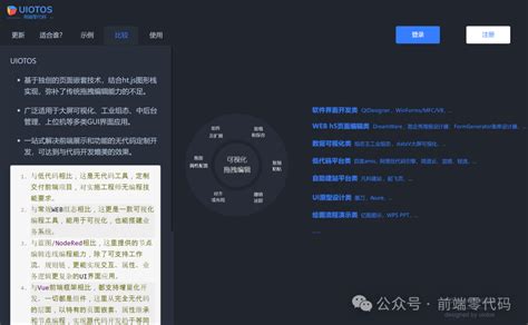 Uiotos前端工具，支持原型即应用！独创页面嵌套技术，一站式搭建大屏、组态、上位机、后台管理等多类gui界面应用 Csdn博客