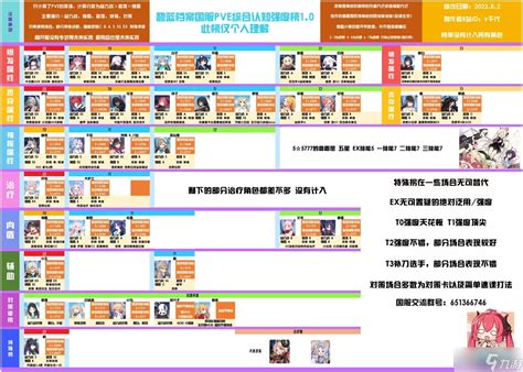 蔚蓝档案国服PVE综合认知强度榜 蔚蓝档案 九游手机游戏