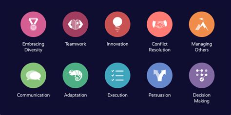 What Does The Discovery Survey Measure Plum Help Center