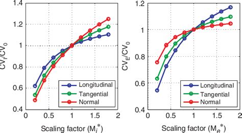 Figure 2 From Parametrization Of Activation Based Cardiac