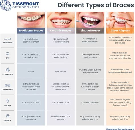 What Are Lingual Braces A Complete Guide Tisseront Orthodontics