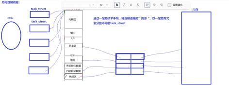 Linux——线程1 Csdn博客
