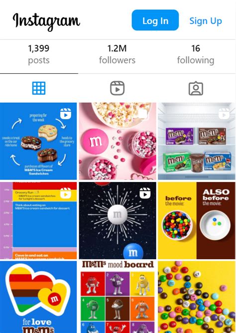 Exploring Marketing Strategies And Marketing Mix Of Mandms