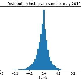 Input Data Histogram Sample Download Scientific Diagram