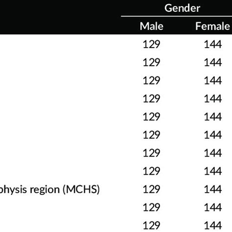 Wilks Lambda Score Between Males And Females Download Scientific Diagram