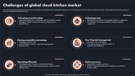 Top 10 Global Cloud Kitchen Platform Market Analysis Powerpoint