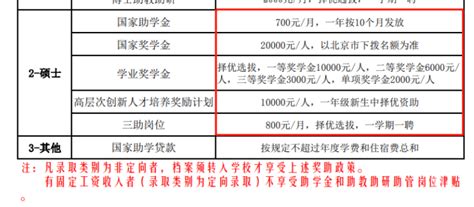 23院校考情 首都师范大学应用心理专硕排名前列的优质院校 知乎