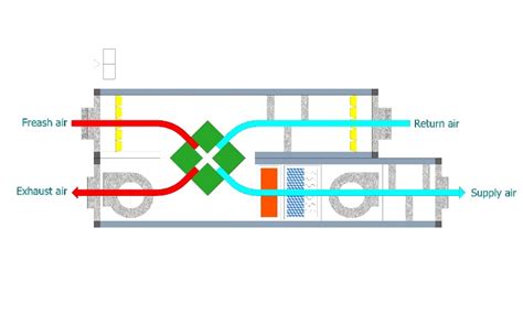 4 HVAC System Seatco Co Th