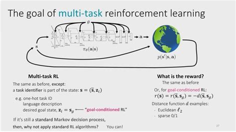 Cs330 Lecture9 Review · Hanseungjin Blog