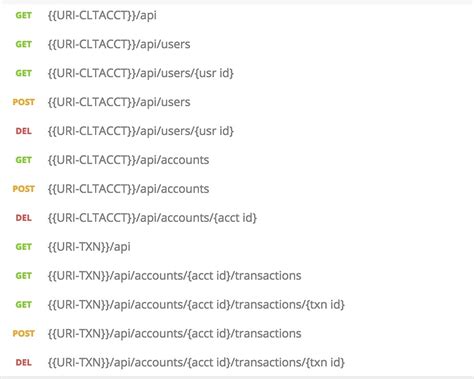 How To Connect Tyk Api Gateway To Rest Apis Installation And