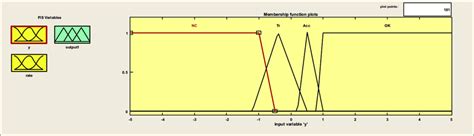 structure of fuzzy variable associated with the extended control space
