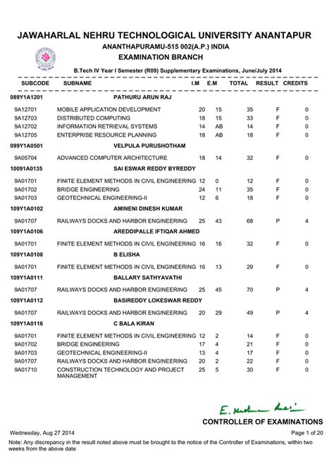 Jawaharlal Nehru Technological University Anantapur