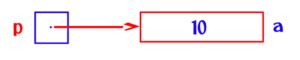 Indirection Operator In C Detailed Explanation Made Easy Lec