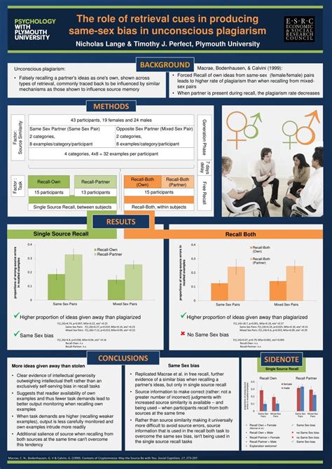 Ppt The Role Of Retrieval Cues In Producing Same Sex Bias In Unconscious Plagiarism Powerpoint