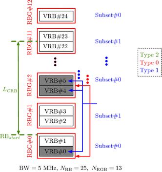Simplified Representation Of An Example Of The Resource Allocation Download Scientific Diagram