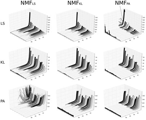 2 Training Error Curves Using Different Error Functions With A Download Scientific Diagram