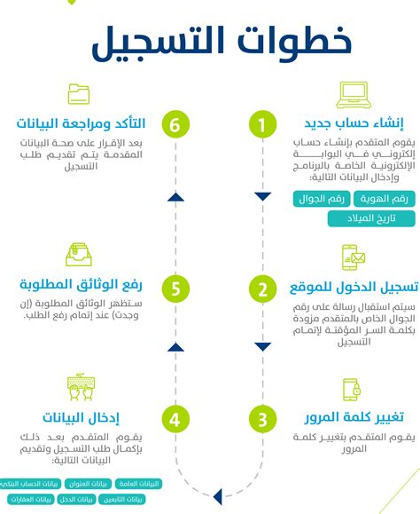 طريقة التسجيل في حساب المواطن للايتام ما هي شروط التسجيل ثقفني