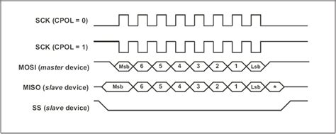 Rmg Embedded World Chapter At S Microcontroller