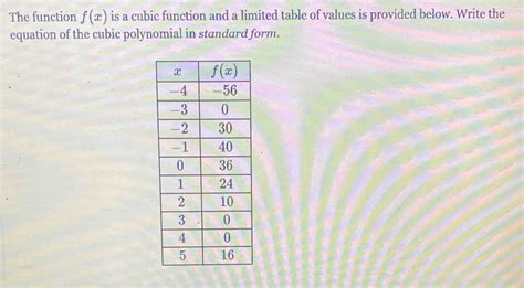 The Function F X Is A Cubic Function And A Limited Table Of Values Is