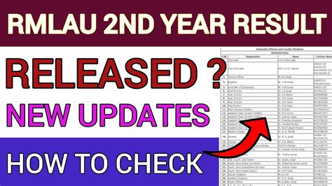 RMLAU Nd Year Result RMLAU Result Kaise Check Kare YouTube