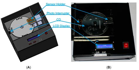 Sensors Free Full Text A Portable Automatic Endpoint Detection System For Amplicons Of Loop
