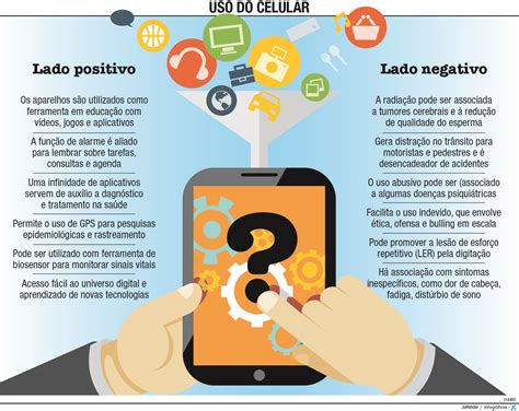 Vantagens E Desvantagens Do Uso Do Celular