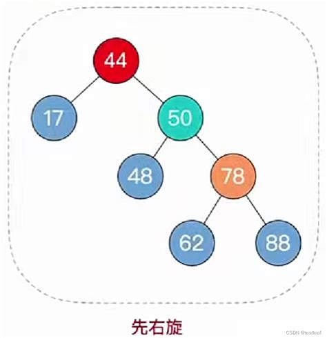 王道数据结构笔记02 平衡二叉树平衡树avl树数据结构中的平衡树的缩写 Csdn博客