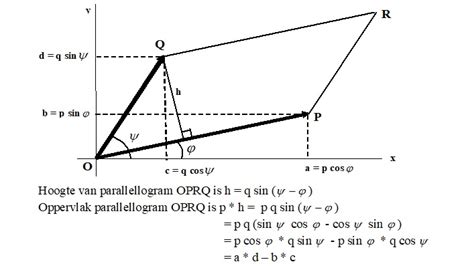 Determinant Electro Math