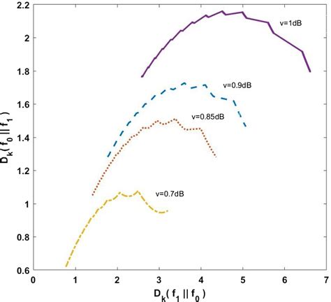 Optimised Radar Waveform Design Based On The Relative Entropy