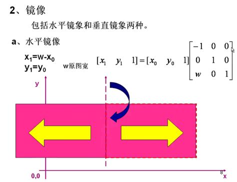 Matlab 通过矩阵变换使图像旋转平移数字图像处理p11 第三章 第四节 图像的几何变换weixin39924486的博客