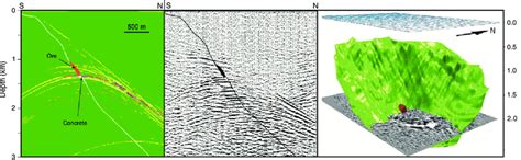 A Synthetic Seismic Section And B Real Seismic Section