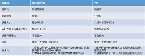 Docker之路3 docker底层原理和虚拟机VM对比区别 docker为什么可以取代vmare 什么原理 CSDN博客